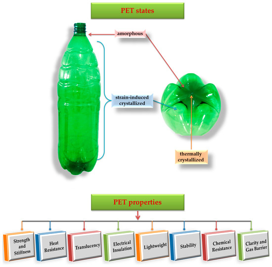 Polyethylene Terephthalate (PET) Recycled by Catalytic Glycolysis: A Bridge toward Circular ...