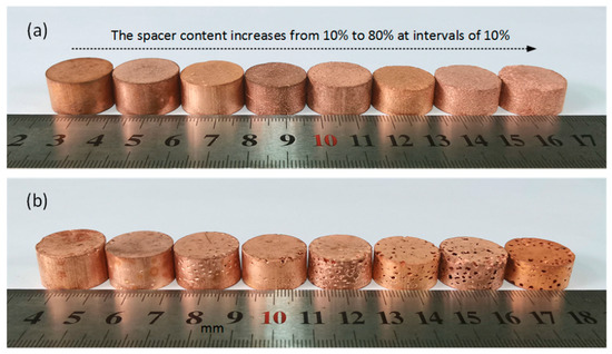 Effects of the Space Holder Shape on the Pore Structure and Mechanical ...