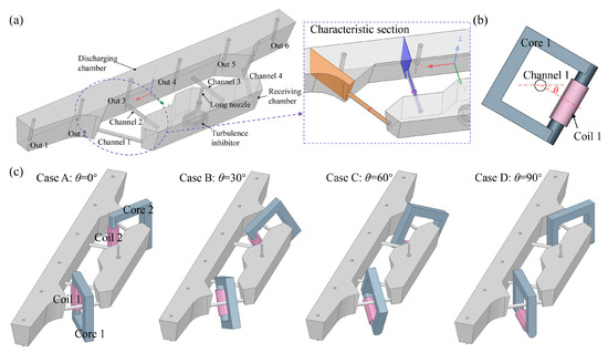 Research on the Relative Placement Angle of the Induction Heater and ...