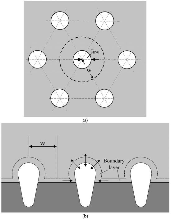Parametric Control Via The Algebraic Expression Of Lotus Type Pore