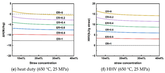 Thermodynamic Model for Hydrogen Production from Rice Straw ...