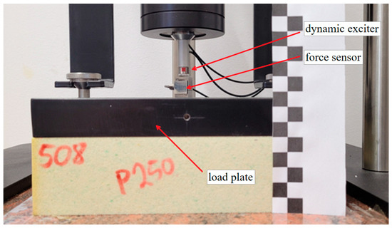 Materials | Free Full-Text | Alternative Method for Determination of ...