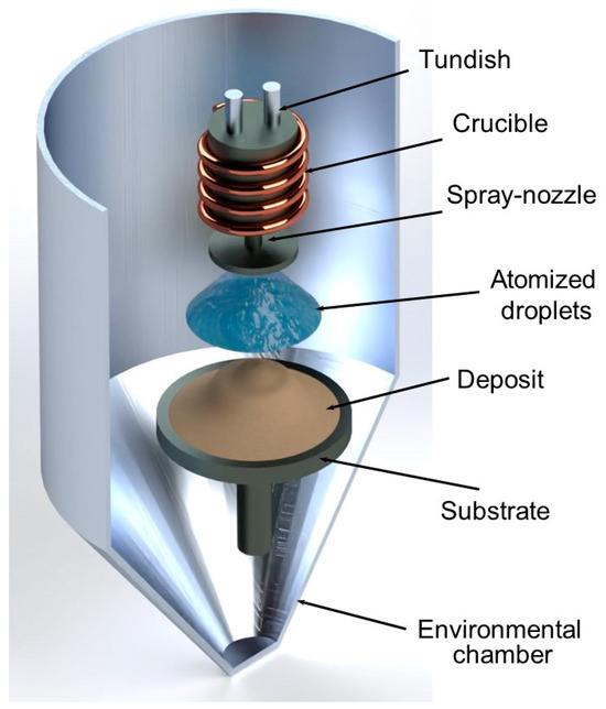 Materials | Free Full-Text | Microstructural and Electrochemical Study ...