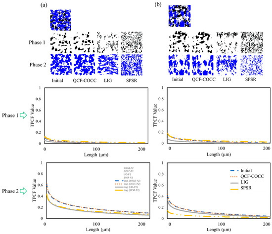 Multiphase Reconstruction of Heterogeneous Materials Using Machine ...