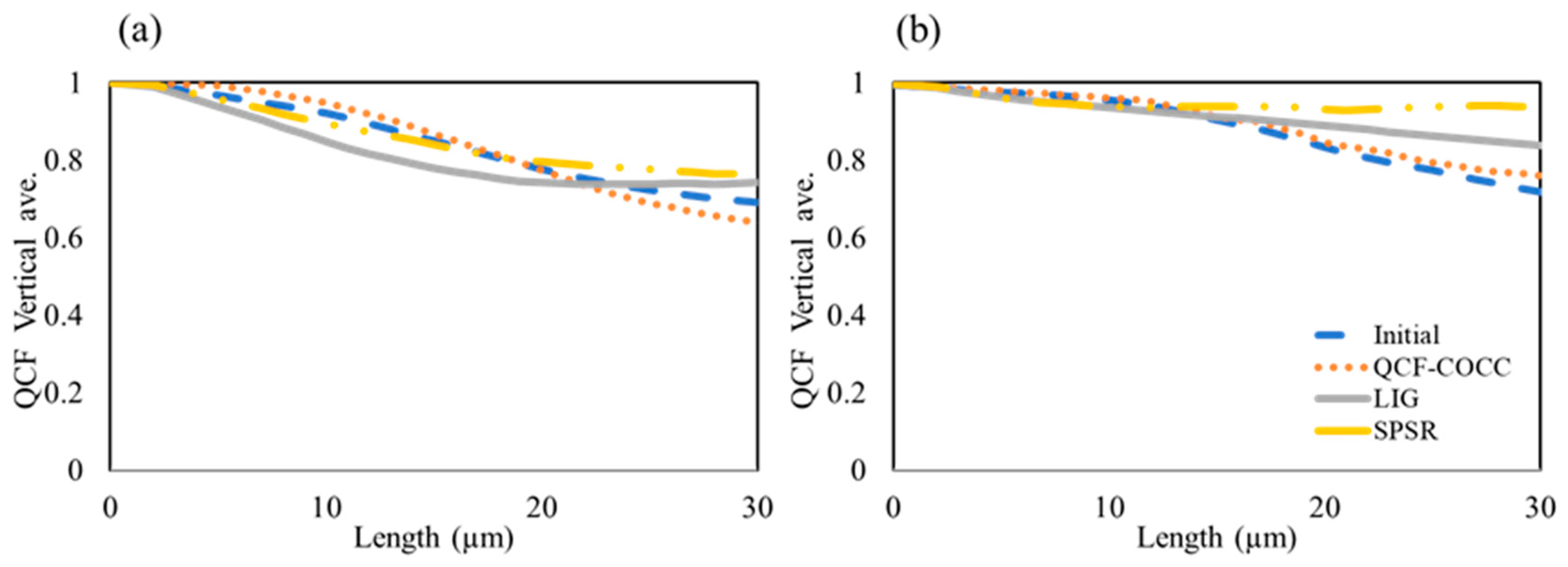 Multiphase Reconstruction of Heterogeneous Materials Using Machine ...