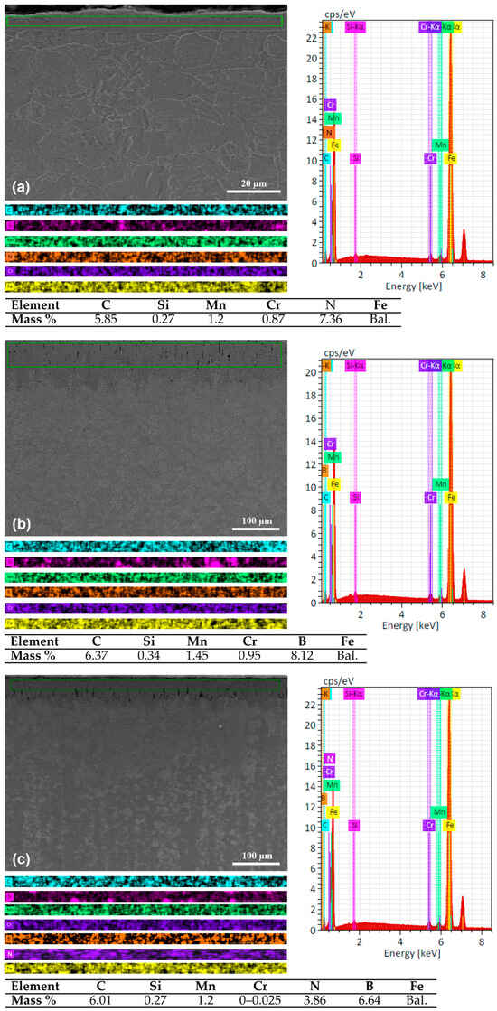 Study on the Tribological Properties of DIN 16MnCr5 Steel after Duplex ...