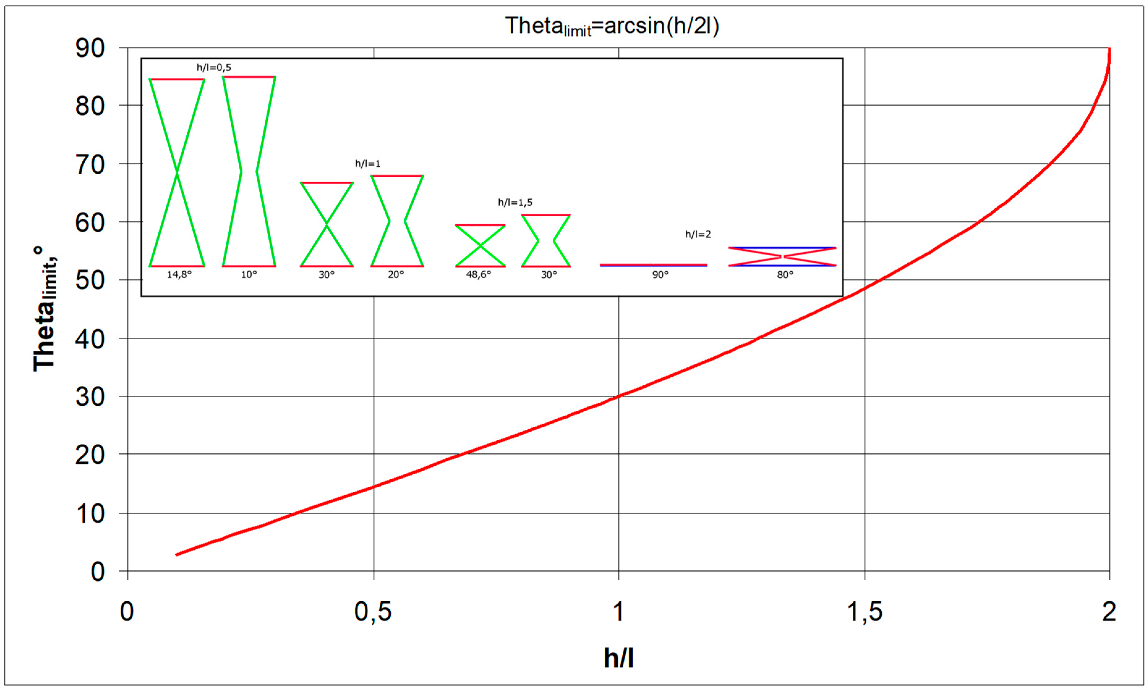 Experimental Study of Auxetic Structures Made of Re-Entrant (“Bow-Tie ...