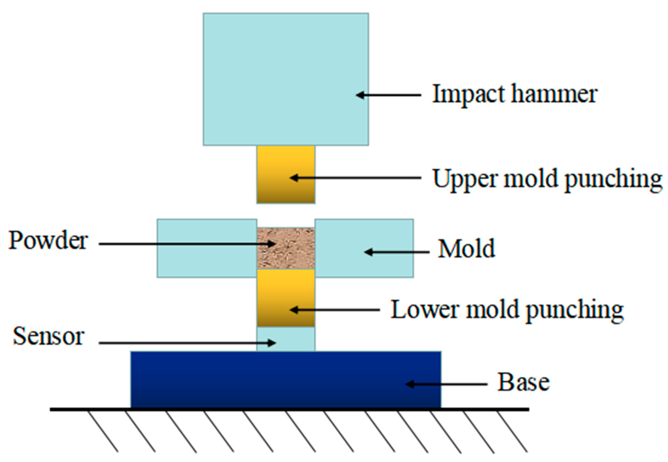 Finite Element Analysis of Densification Process in High Velocity Compaction of Iron-Based Powder