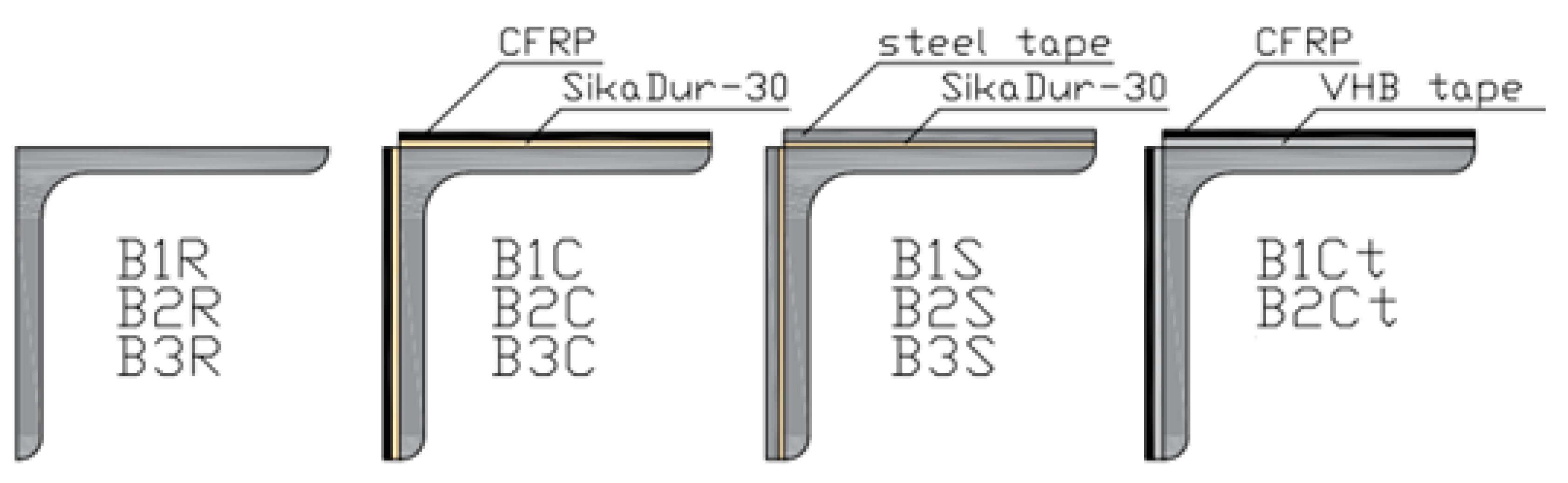 Materials | Free Full-Text | The Influence of Using Steel Tapes and ...