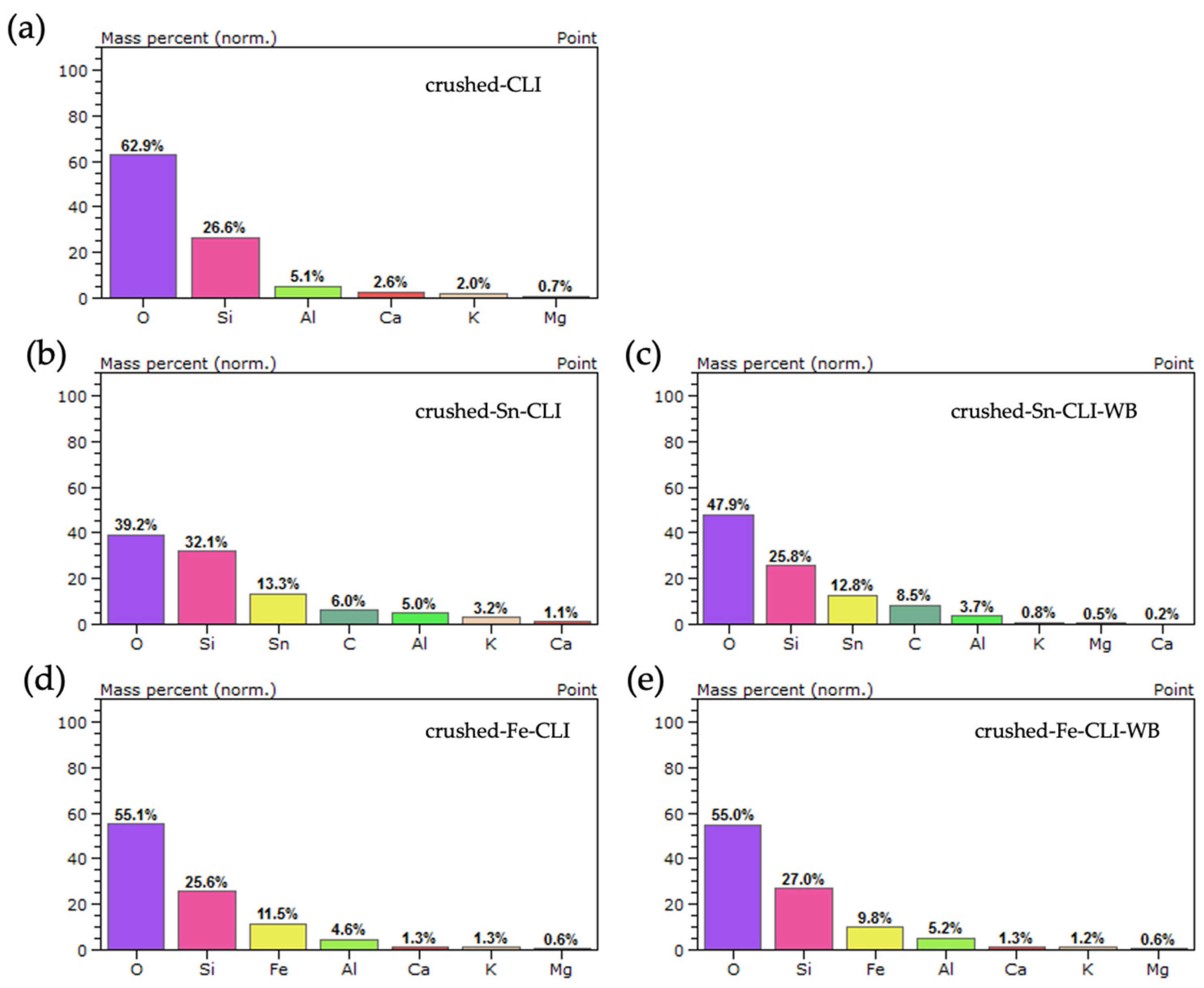Odors Adsorption in Zeolites Including Natural Clinoptilolite ...