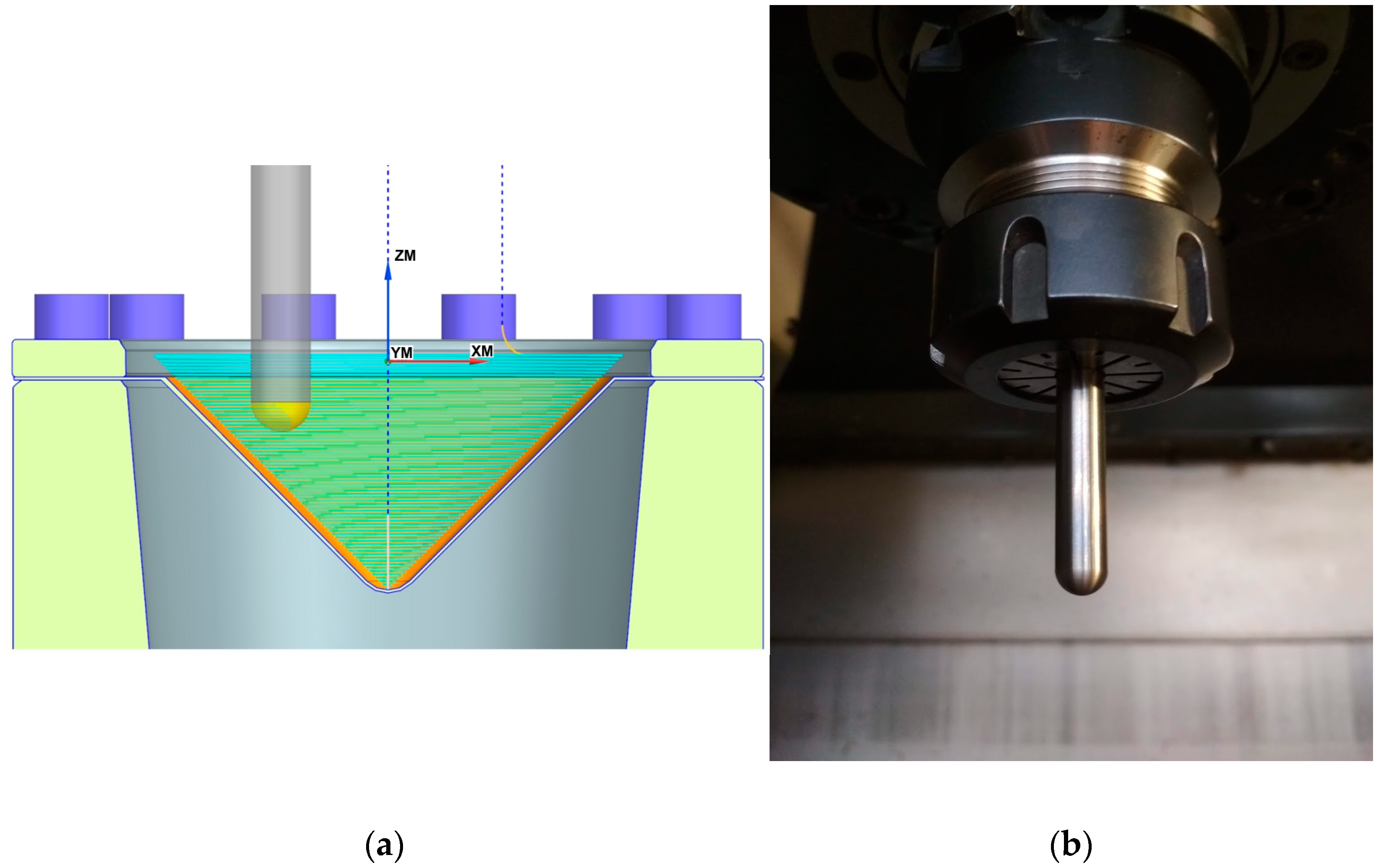 Thermo-Mechanical Numerical Simulation of Friction Stir Rotation-Assisted Single Point ...