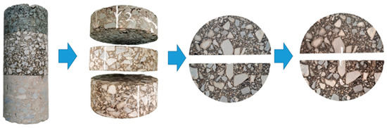 Materials | Free Full-Text | Evaluation of Fatigue Behavior of Asphalt ...