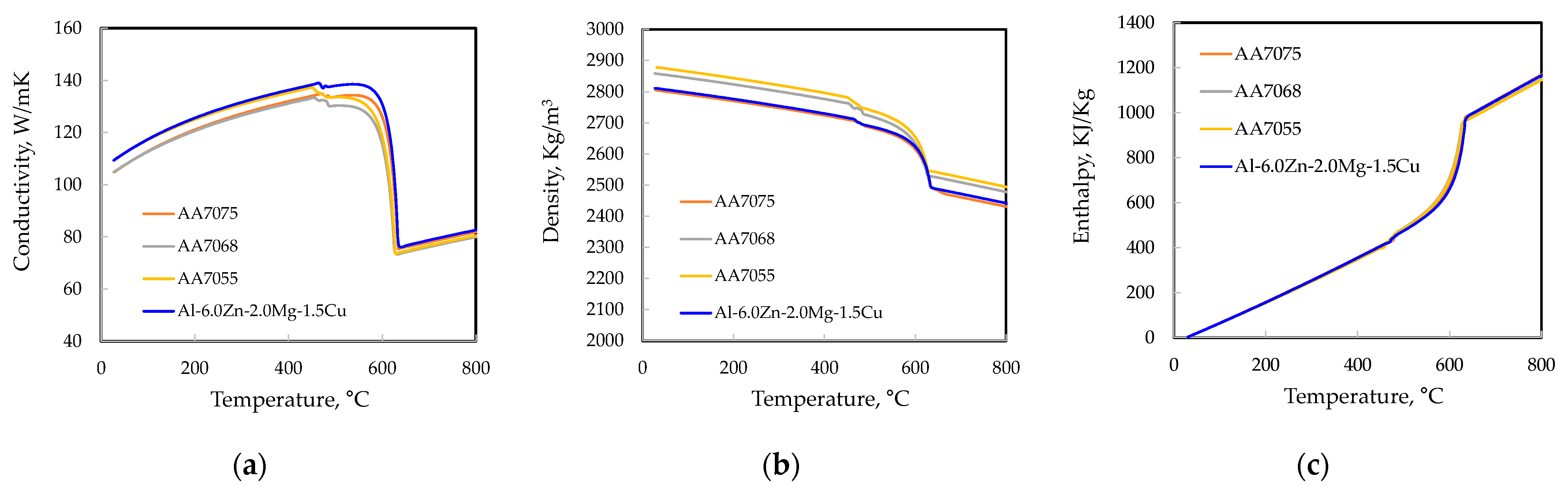 Development of Low-Pressure Die-Cast Al−Zn−Mg−Cu Alloy Propellers—Part ...