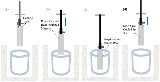 Hot Deformation Behavior of Free-Al 2.43 wt.% Si Electrical Steel Strip ...