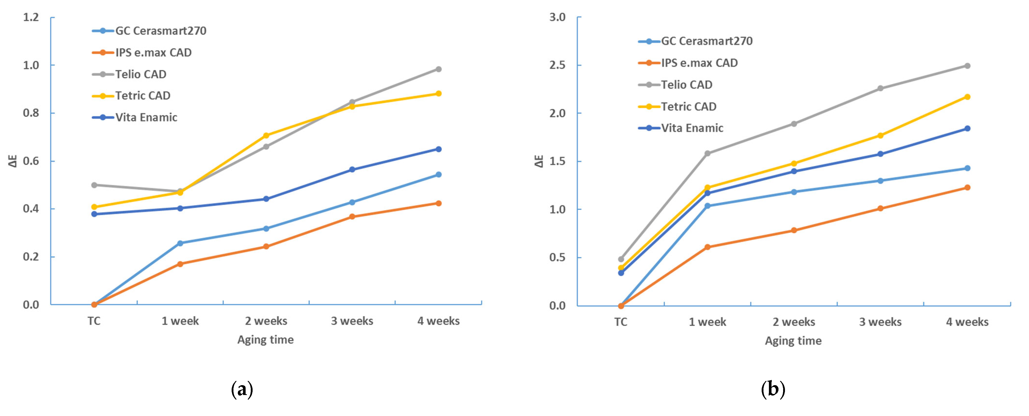 Determination of the Color Change of Various Esthetic Monolithic ...