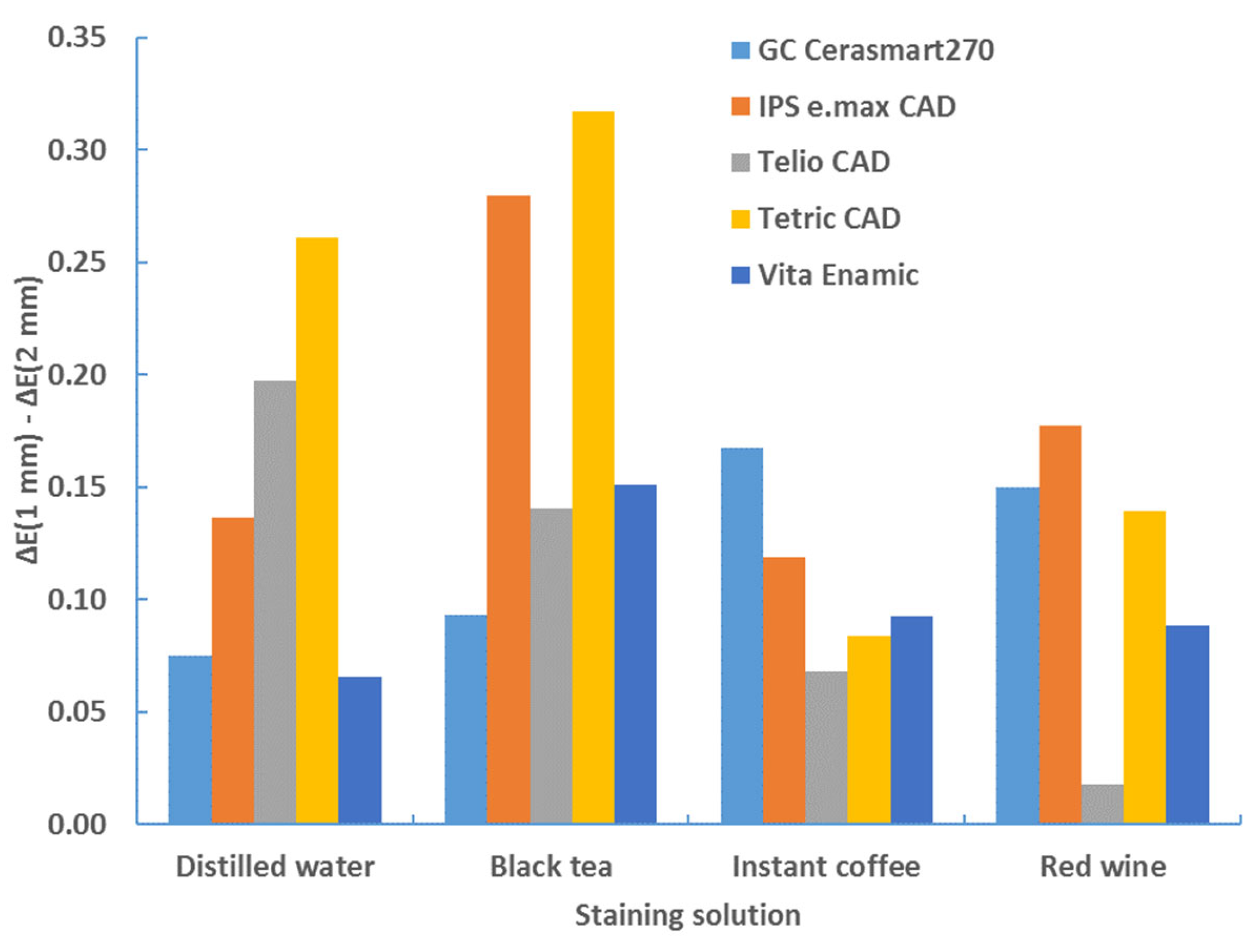 Determination of the Color Change of Various Esthetic Monolithic ...