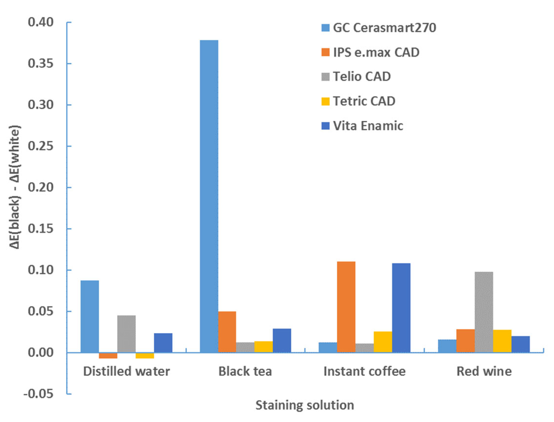 Determination of the Color Change of Various Esthetic Monolithic ...