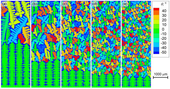 Overview of Multi-Scale Simulation Techniques for Three Typical Steel ...