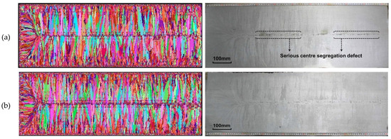 Overview of Multi-Scale Simulation Techniques for Three Typical Steel ...