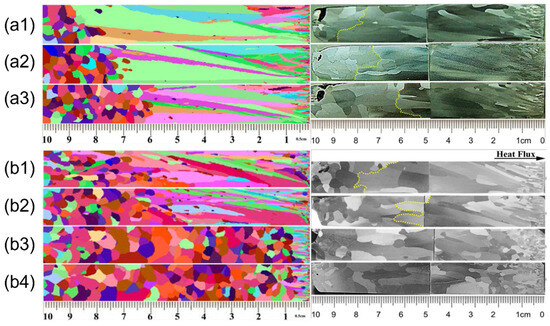 Overview of Multi-Scale Simulation Techniques for Three Typical Steel ...