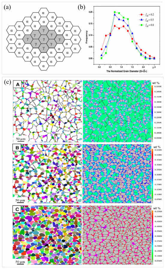 Materials | Free Full-Text | Overview of Multi-Scale Simulation ...