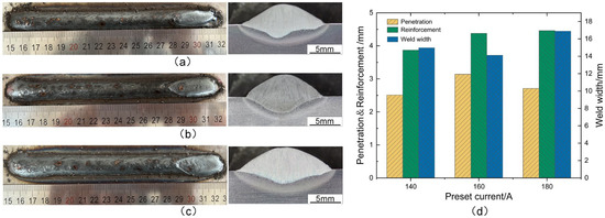 Research on the Welding Process and Weld Formation in Multiple Solid ...