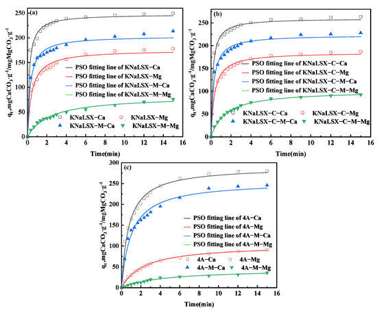 Synthesis of Low-Silicon X-Type Zeolite from Lithium Slag and Its Fast ...