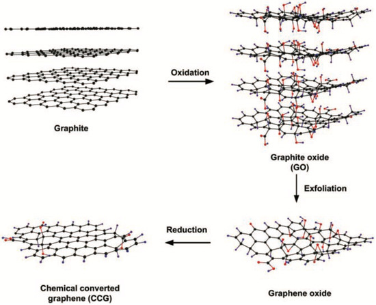 On the Use of Nanoparticles in Dental Implants
