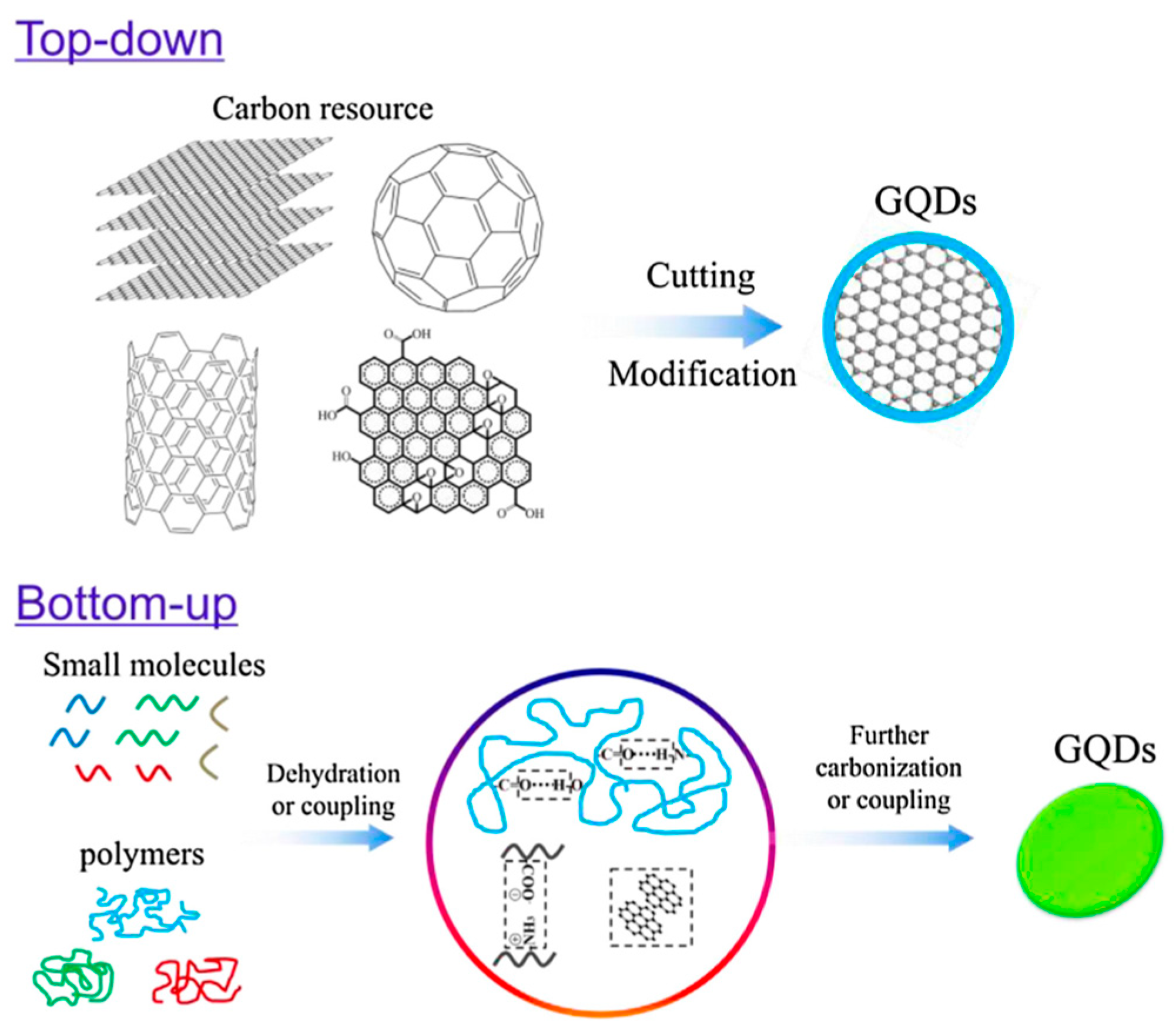 On the Use of Nanoparticles in Dental Implants