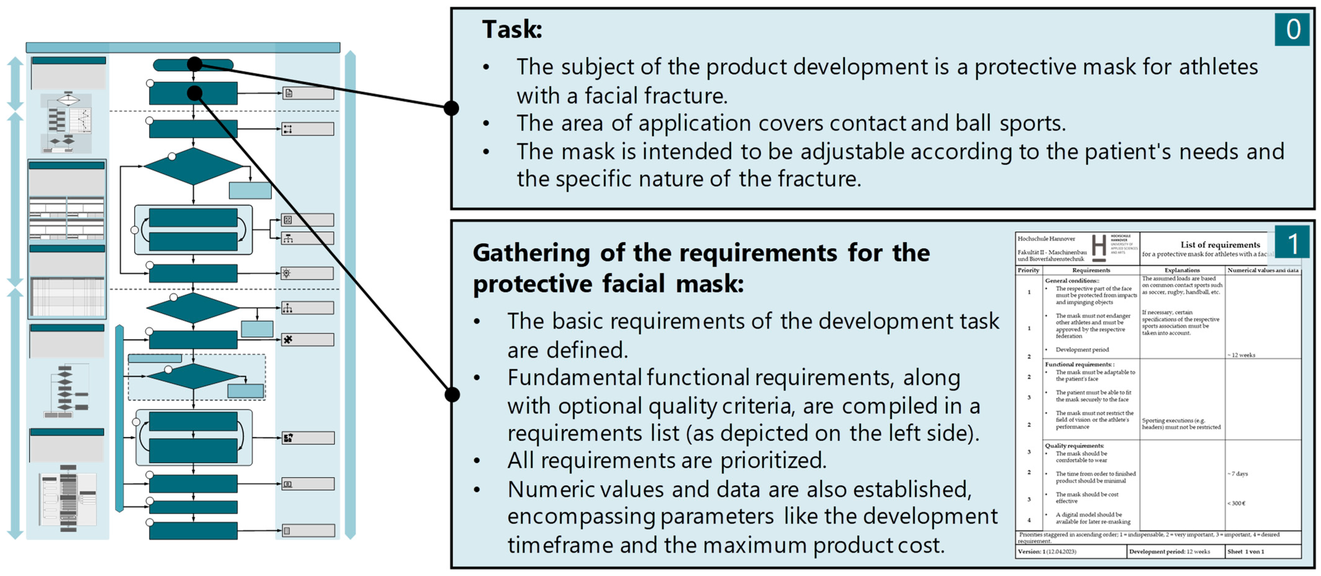 Adapted Design Process for Continuous Fiber-Reinforced Additive ...
