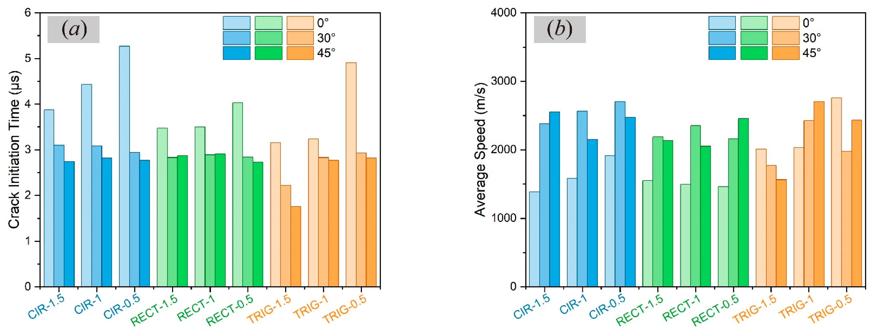 An Improved Ordinary State-Based Peridynamic Model for Granular ...