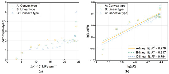 Optimizing Fatigue Performance in Gradient Structural Steels by ...