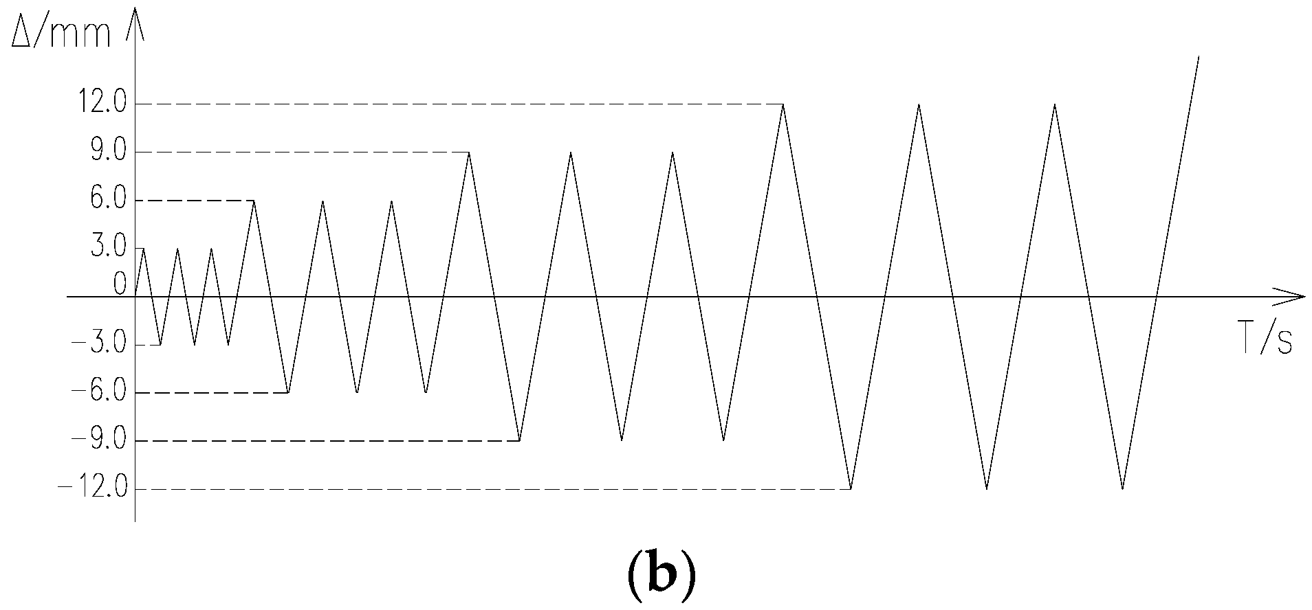 Materials | Free Full-Text | Study on the Nodal Composite Bearing ...