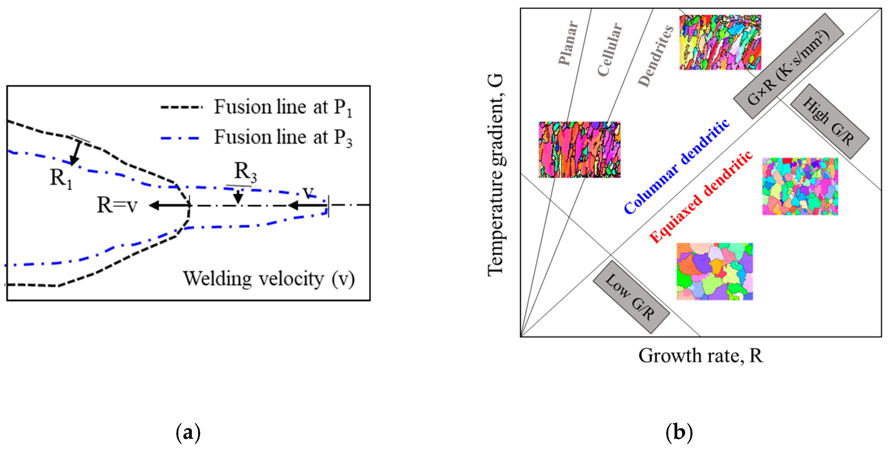 FEM-Based Conductive Heat Transfer Analytical Description of ...