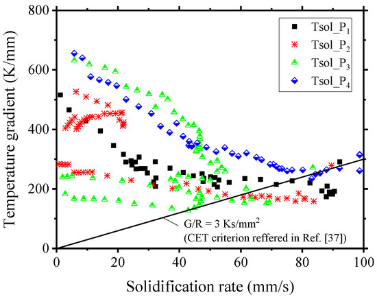 FEM-Based Conductive Heat Transfer Analytical Description of ...