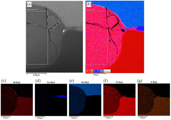Analysis of the Microstructure and Mechanical Performance of Resistance ...