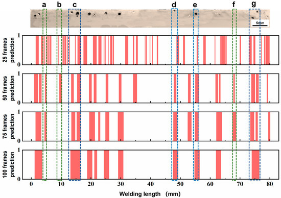 A VMD-BP Model to Predict Laser Welding Keyhole-Induced Pore Defect in ...