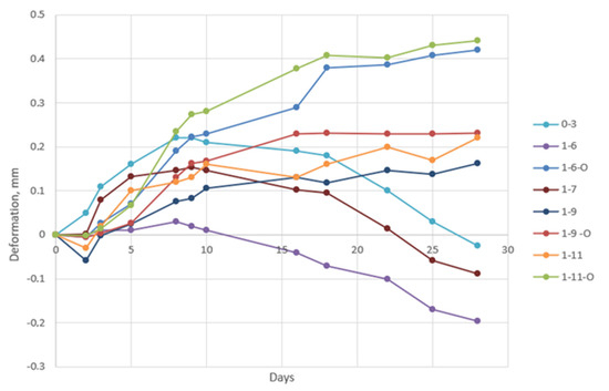 Materials | Free Full-Text | Eco-Friendly 3D-Printed Concrete Made with ...