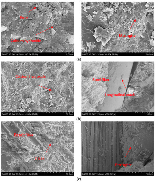 Effect of Basalt/Steel Individual and Hybrid Fiber on Mechanical ...