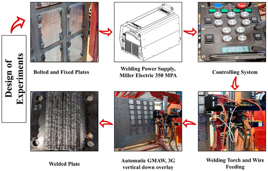 Effects of Heat Input and Intertrack Overlap on the Microstructure and ...
