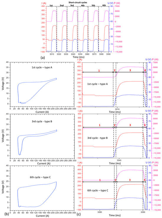 A Methodology for Shielding-Gas Selection in Wire Arc Additive ...