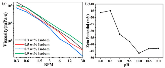 Three-Dimensional Printing of Yttrium Oxide Transparent Ceramics via ...