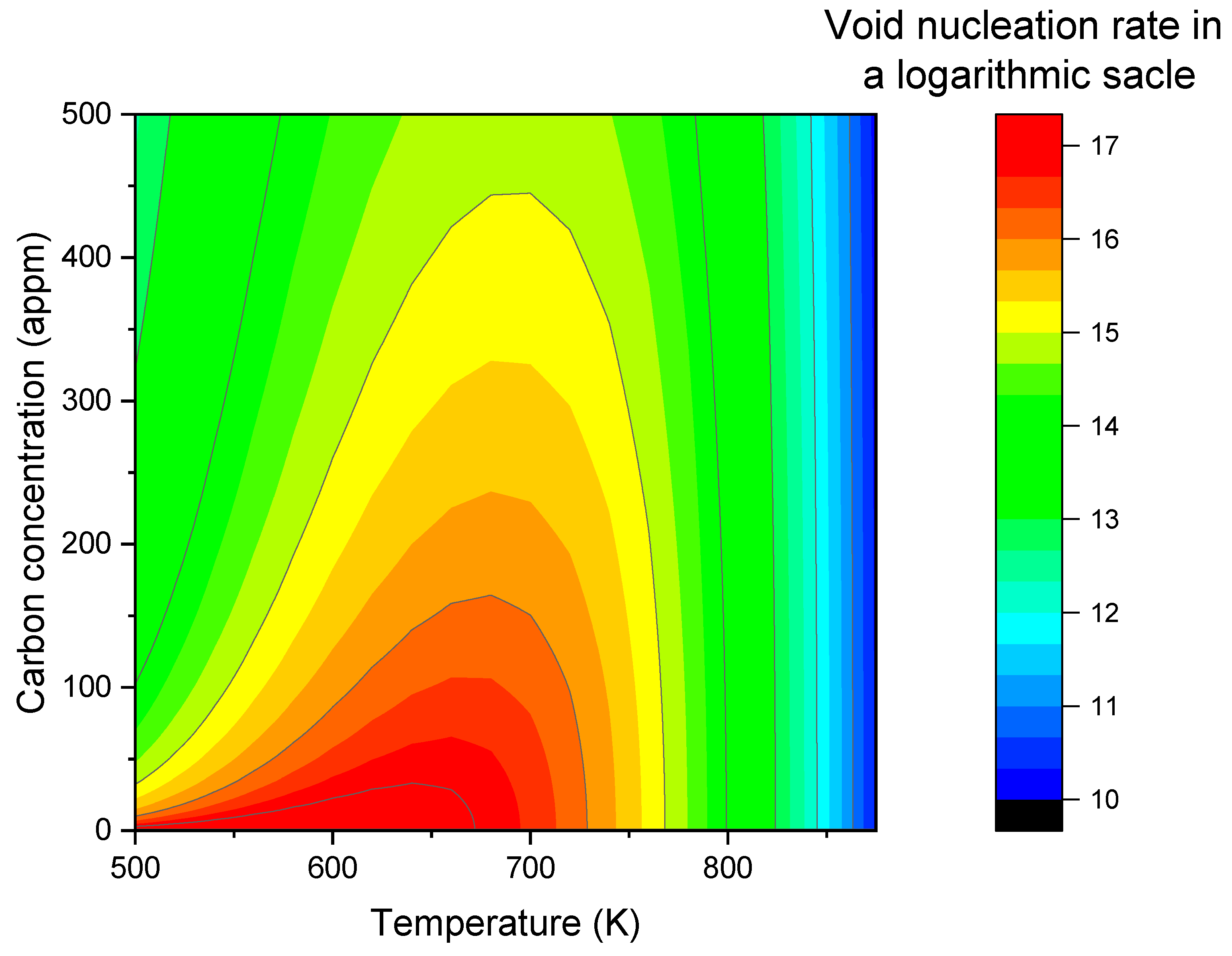 Effect of Carbon on Void Nucleation in Iron