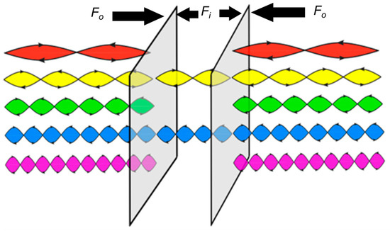 Casimir Effect in MEMS: Materials, Geometries, and Metrologies—A Review
