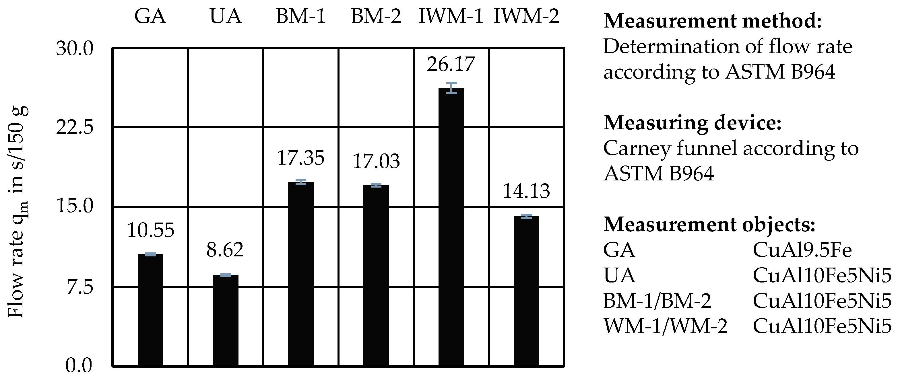 Materials | Free Full-Text | A Comparative Evaluation of Powder Characteristics of Recycled ...