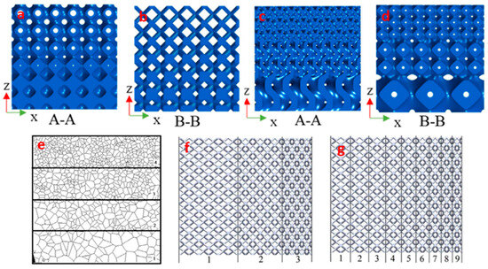 Additive Manufacturing-Enabled Advanced Design and Process Strategies ...