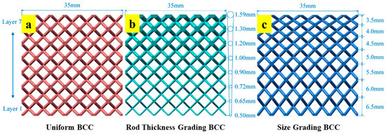 Additive Manufacturing-Enabled Advanced Design and Process Strategies ...