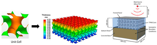 Materials | Free Full-Text | Additive Manufacturing-Enabled Advanced Design and Process ...