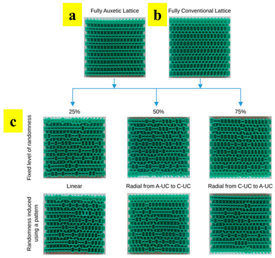 Additive Manufacturing-Enabled Advanced Design and Process Strategies ...