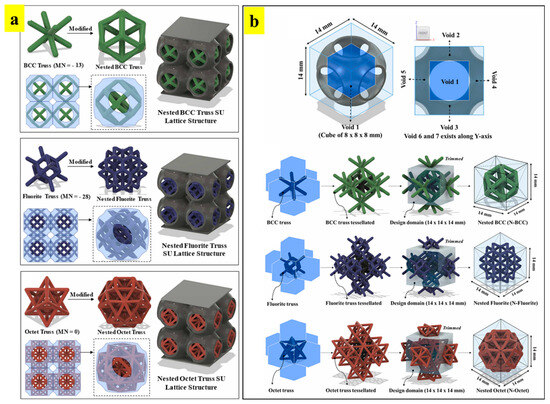 Materials | Free Full-Text | Additive Manufacturing-Enabled Advanced Design and Process ...